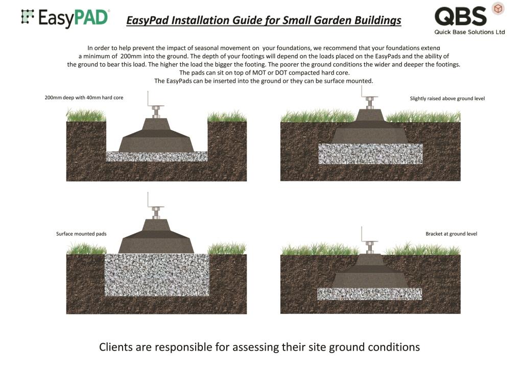 Is the Easy Pad foundation right for your project – Self Build Garden ...